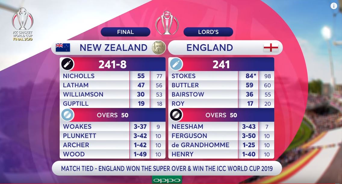 Watch ICC Cricket World Cup 2019 Finals - Match Highlights - England vs New Zealand - eLanka