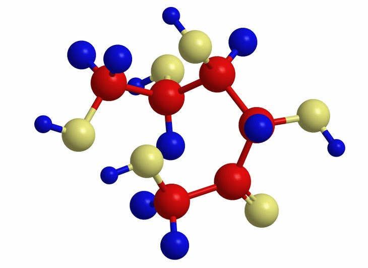The Differences Between Glucose, Sucrose Fructose! - Which Form of ...