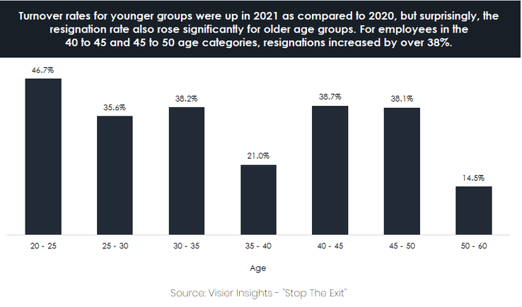 'The Great Resignation'; In search of work-life balance - by Amil Prema ...