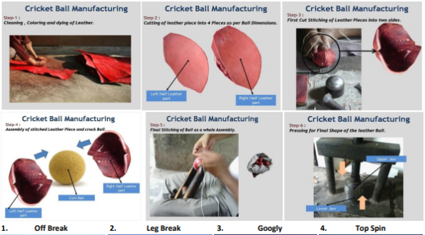 Making of Cricket Ball and Bowling - Dr. Gnana Sankaralingam - eLanka